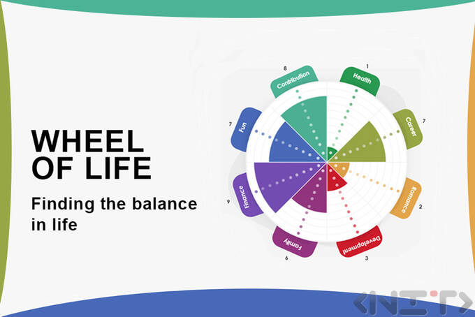 Wheel of life - Online Learning